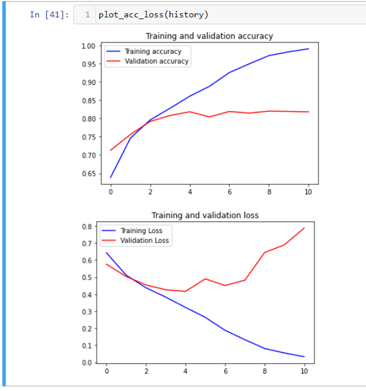 GitHub - robmanch/Dogs-vs-Cat-Classifier-using-transfer-learning: The idea behind this project ...