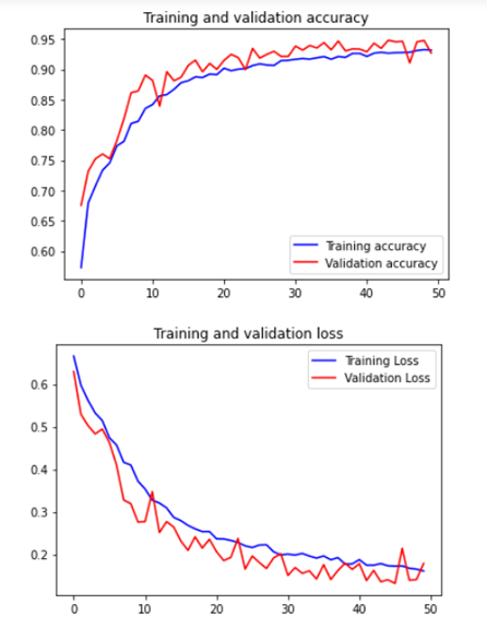 GitHub - robmanch/Dogs-vs-Cat-Classifier-using-transfer-learning: The idea behind this project ...