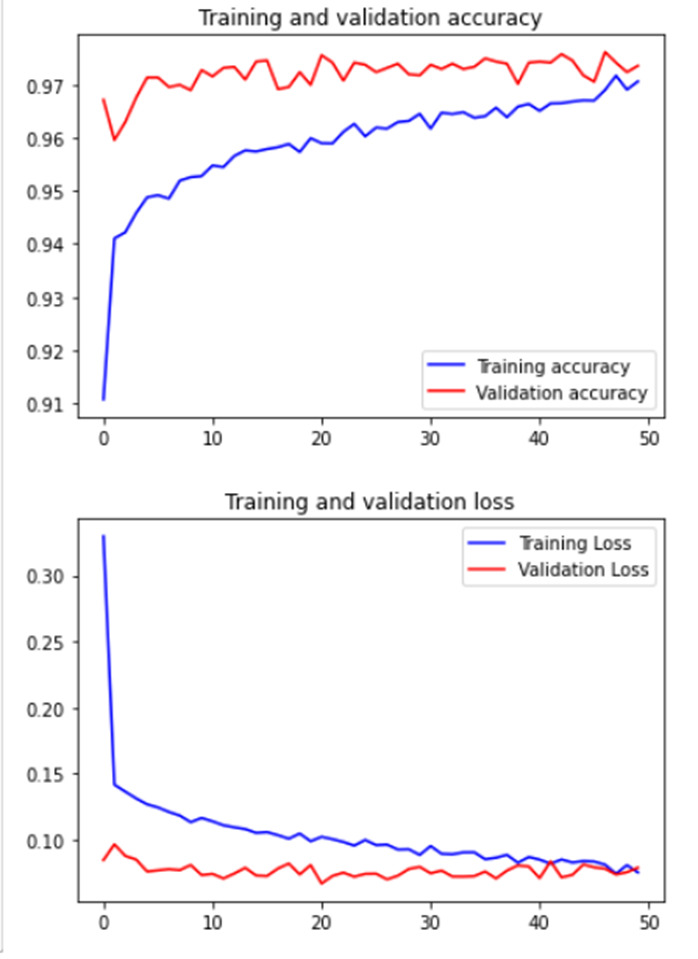 GitHub - robmanch/Dogs-vs-Cat-Classifier-using-transfer-learning: The idea behind this project ...