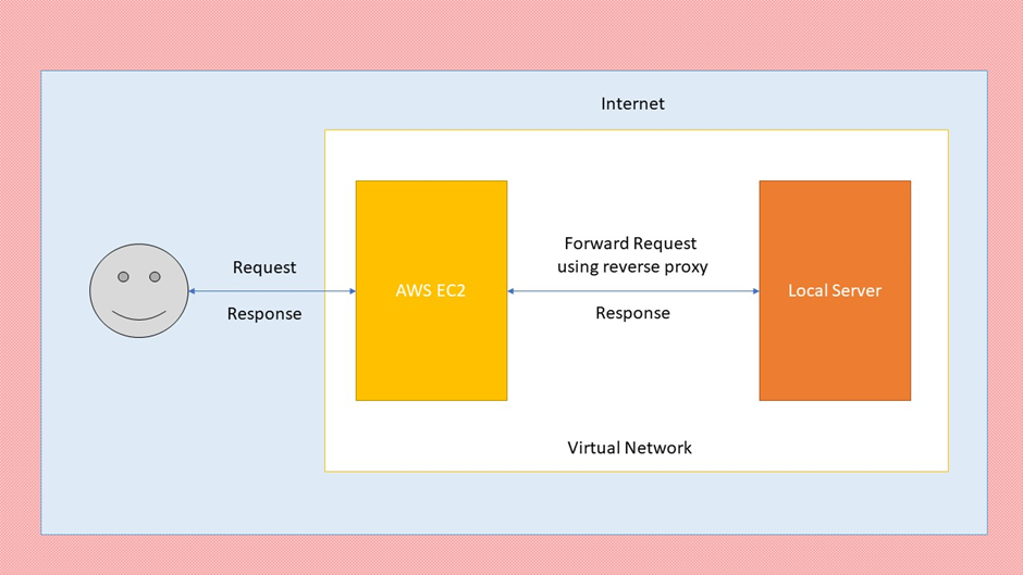 GitHub - robmanch/Dogs-vs-Cat-Classifier-using-transfer-learning: The idea behind this project ...