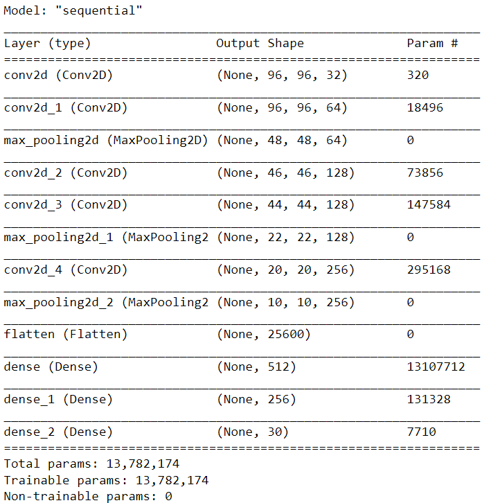 GitHub - robmanch/Facial-Keypoints: Facial landmark detection is the task of detecting key ...