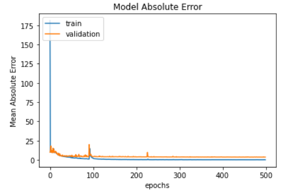 GitHub - robmanch/Facial-Keypoints: Facial landmark detection is the task of detecting key ...
