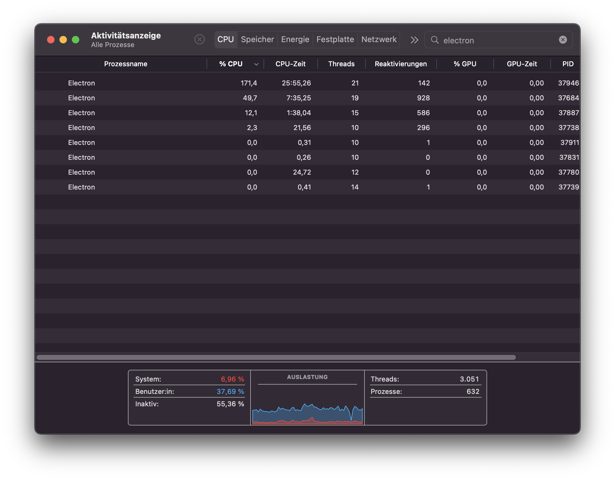 High Cpu Usage Caused By Listener Leak · Issue 145063 · Microsoftvscode · Github