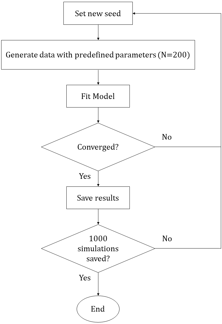Github Inesfo Multivariate Joint Model Multivariate Joint Model For Longitudinal Data