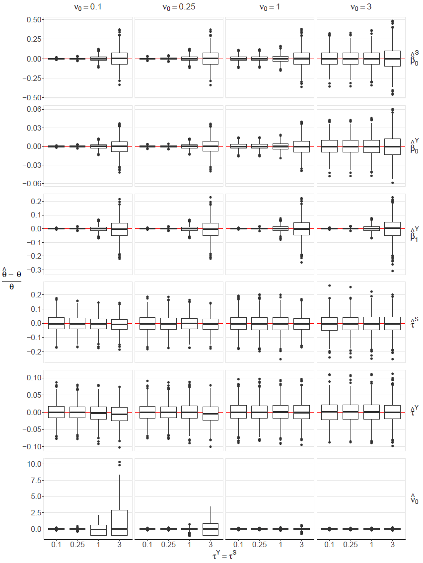 Github Inesfomultivariate Joint Model Multivariate Joint Model For Longitudinal Data