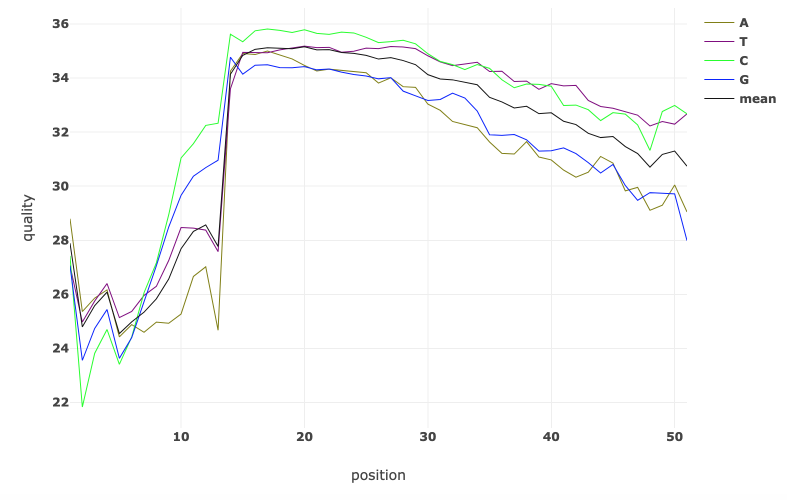undefined short option: - · Issue #246 · OpenGene/fastp · GitHub