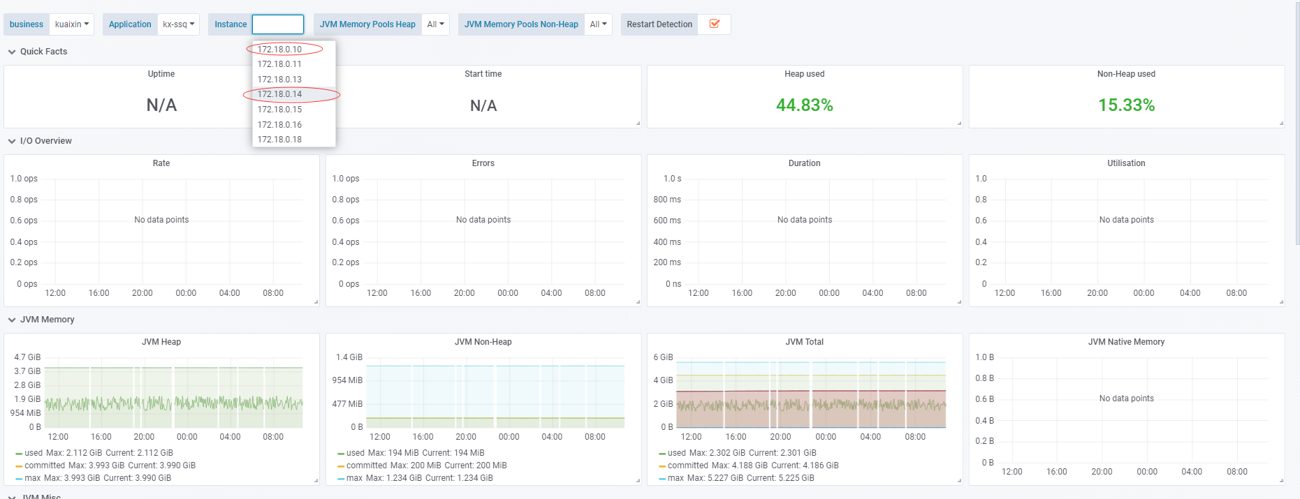 Monitor Apps On K8s Using Prometheus Pushgateway But Data From