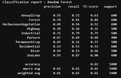 GitHub - EmanuelAfessa/Landcover-classification-of-Sentinel2: Machine Learning for Remote Sensing