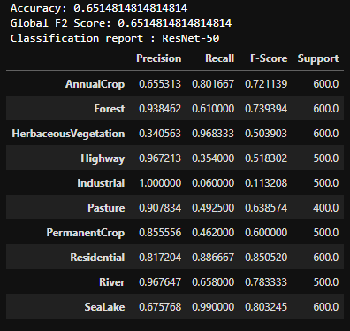 GitHub - EmanuelAfessa/Landcover-classification-of-Sentinel2: Machine Learning for Remote Sensing