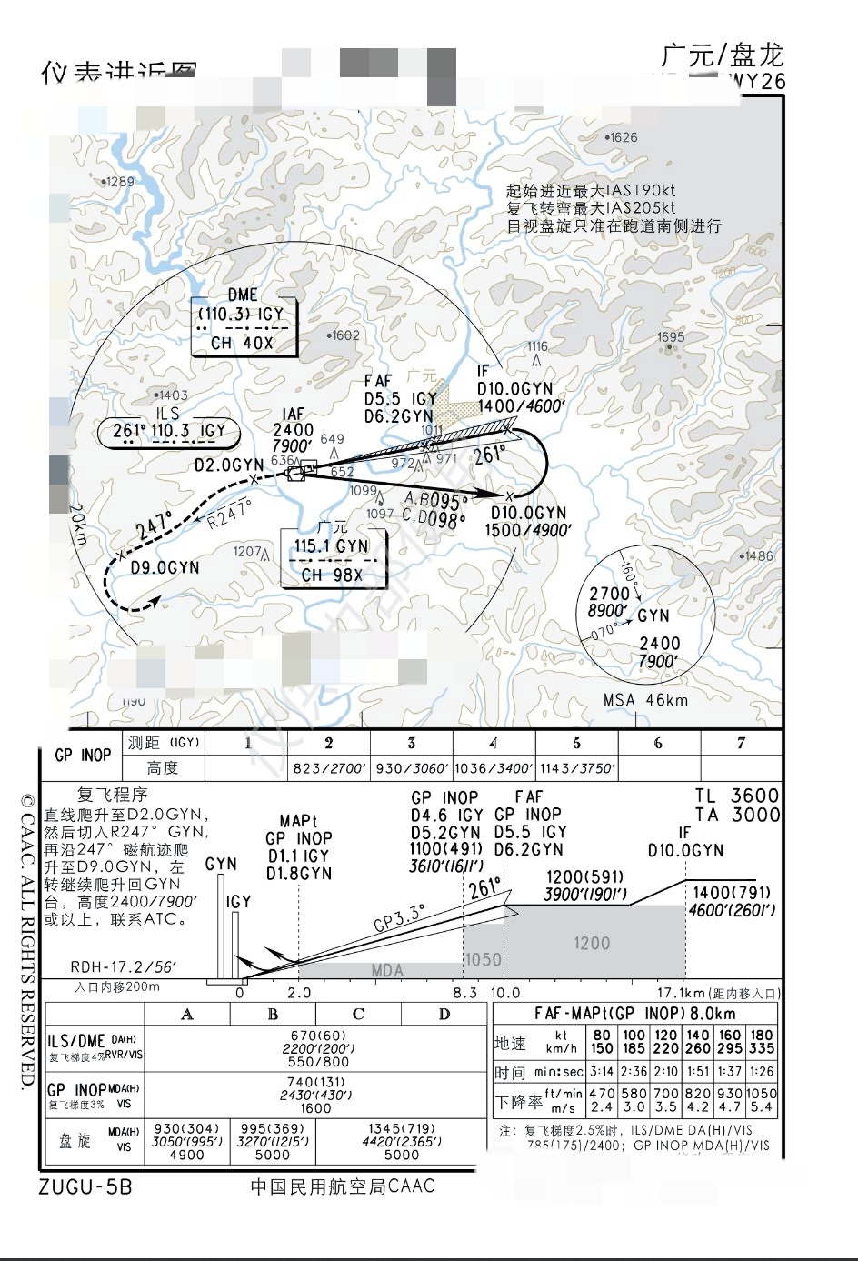 Zugu · Issue 2540 · Infiniteflightairporteditingnavigation · Github 