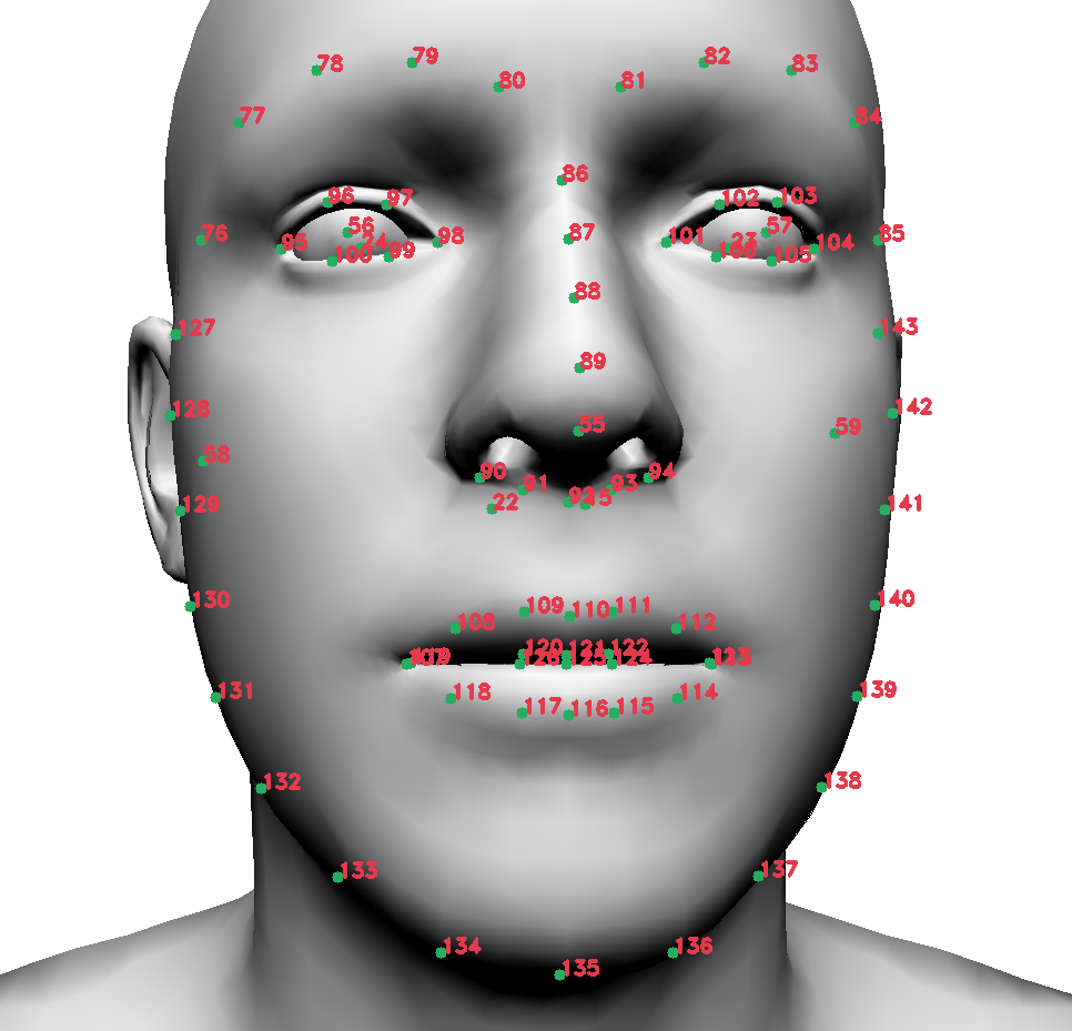 Keypoints overview for human_data · Issue #149 · open-mmlab/mmhuman3d · GitHub