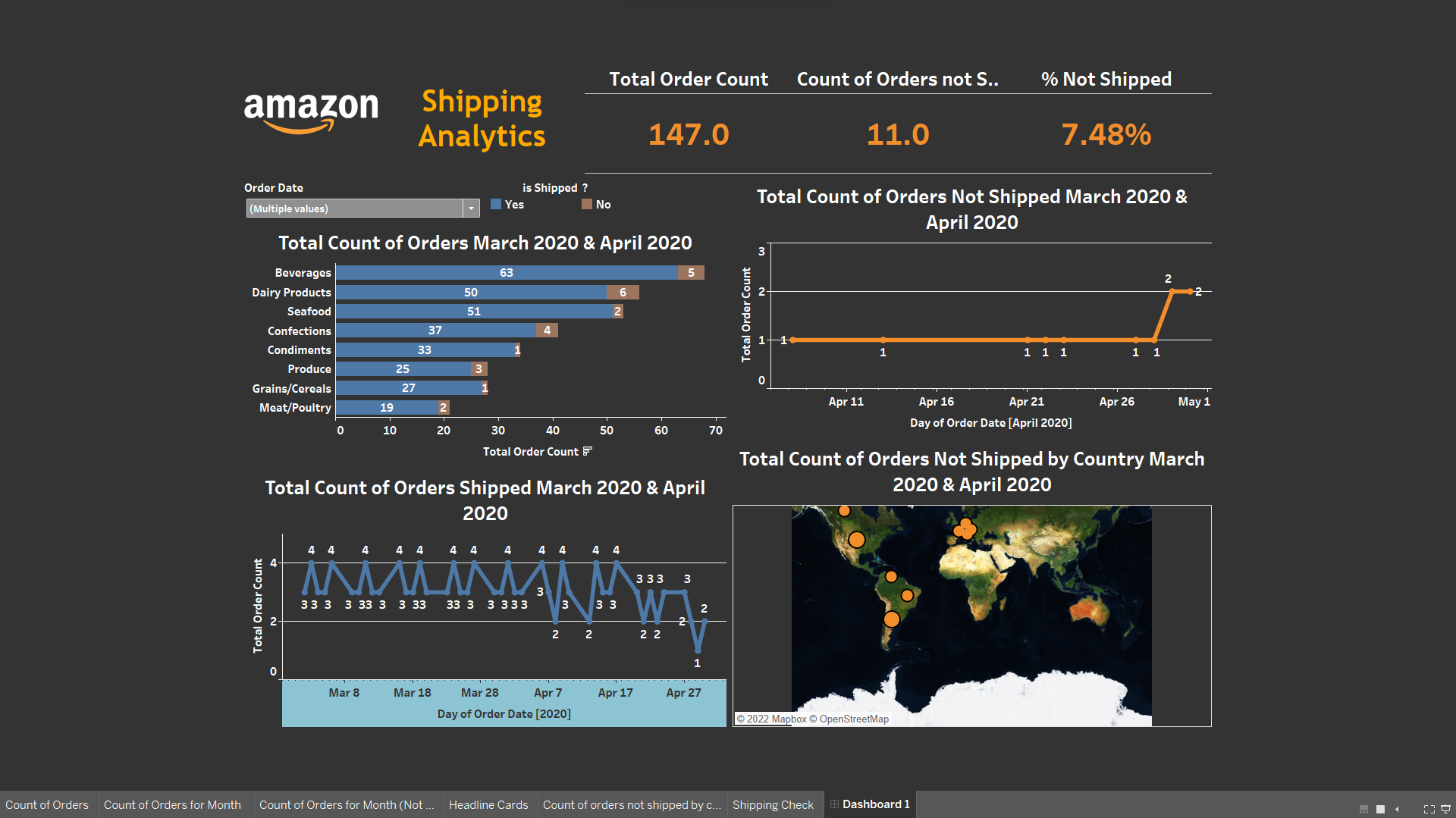 GitHub - sunil1204-bot/Amazon-Analysis-Tableau-