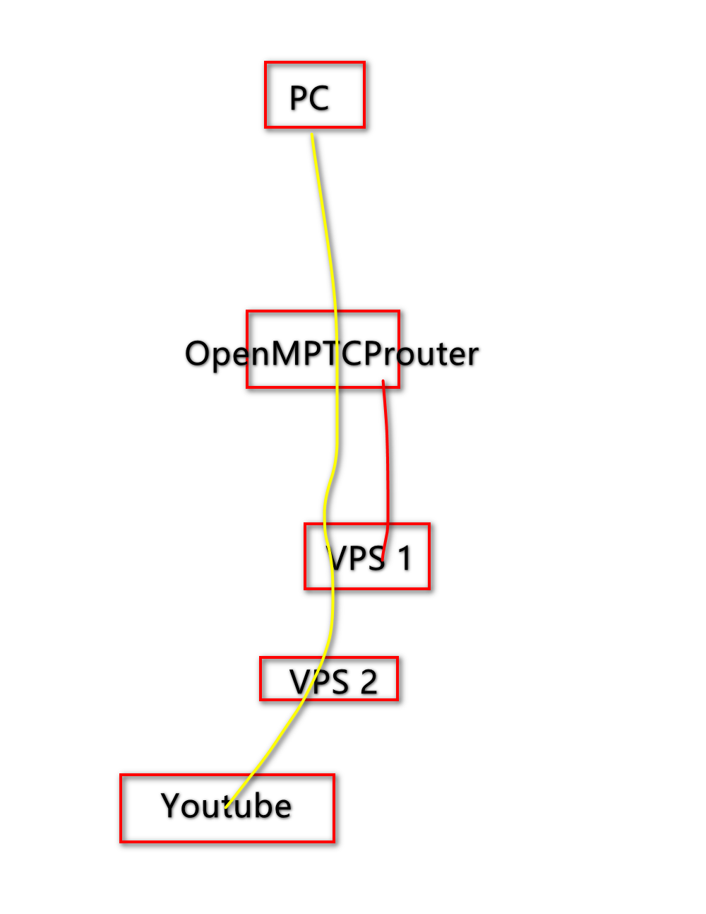 no server ping response after 1 seconds · Issue #1226 · Ysurac/openmptcprouter · GitHub
