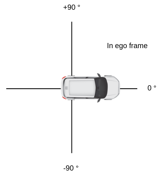 Visual box orientation and value in orientation.degrees/ yaw does not ...