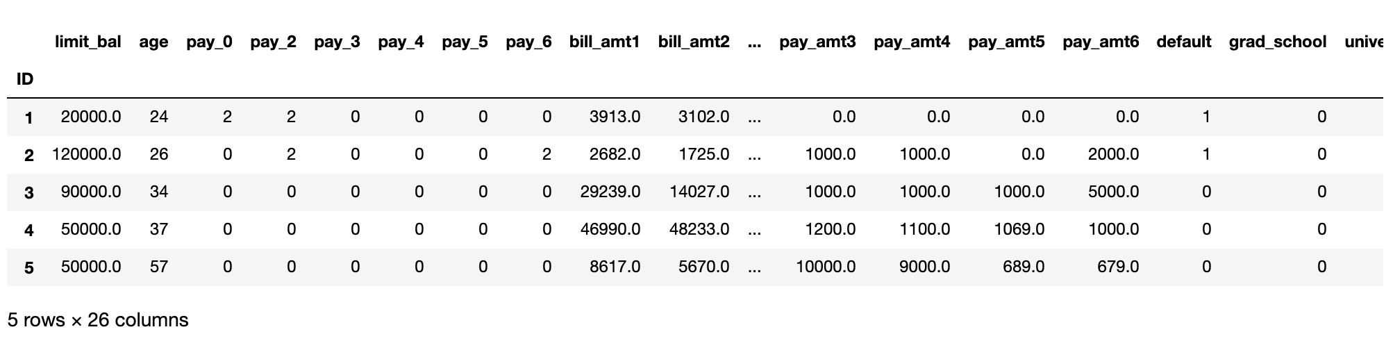 Github Leegwang95prediction Of Credit Card Default Python 분석을 통한 신용 연체자 예측
