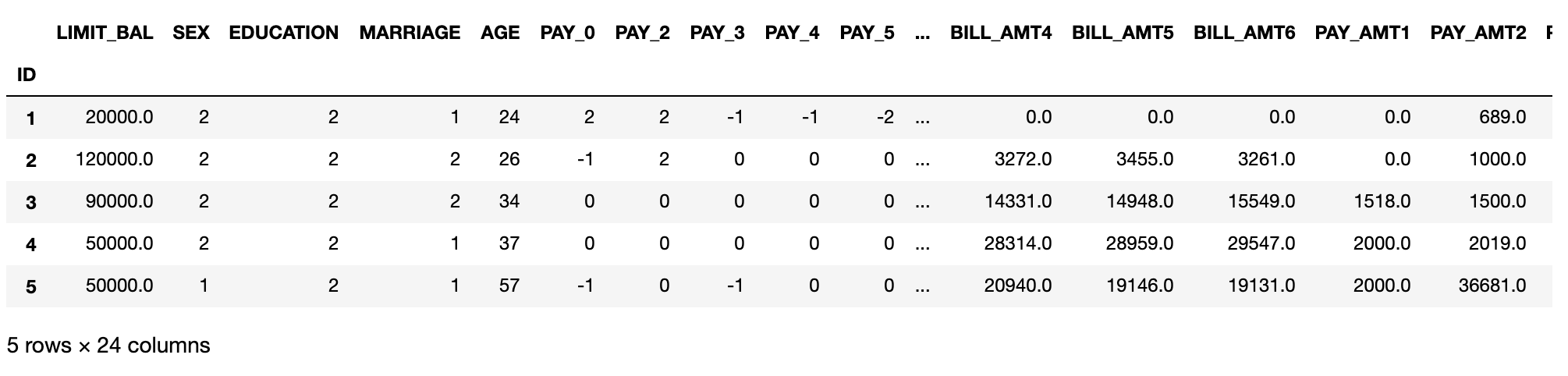 Github Leegwang95prediction Of Credit Card Default Python 분석을 통한 신용 연체자 예측