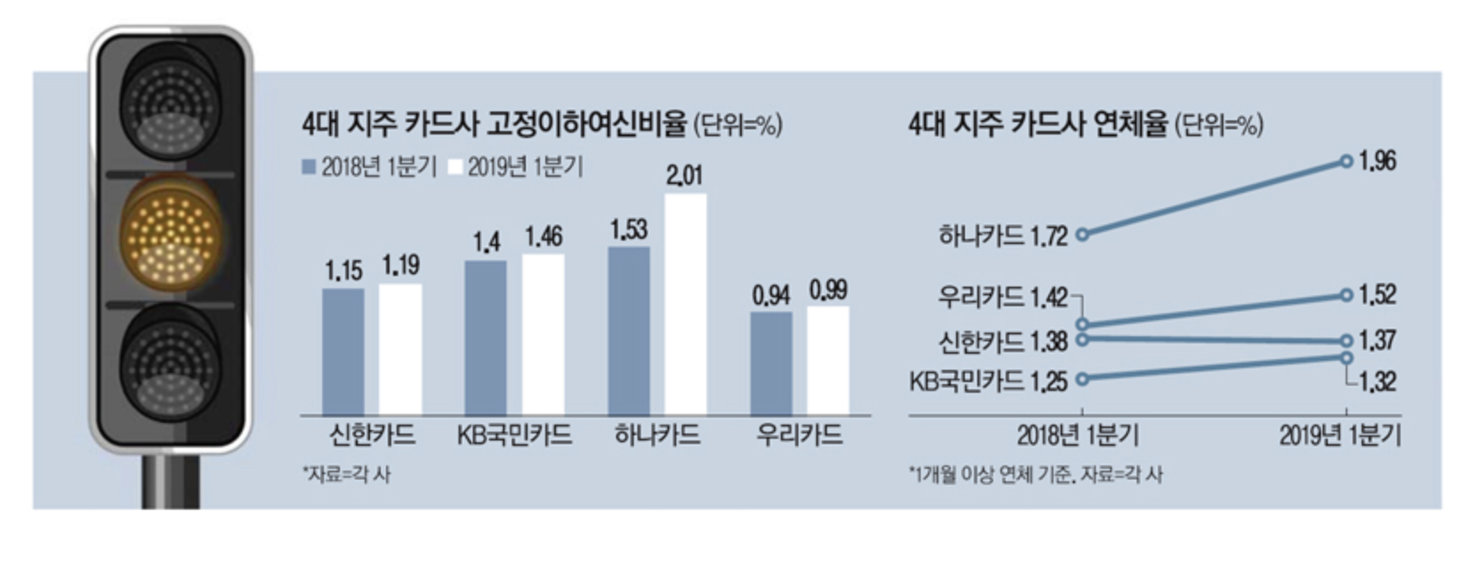 GitHub - LeeGwang95/Prediction-of-credit-card-default: python 분석을 통한 신용 연체자 예측