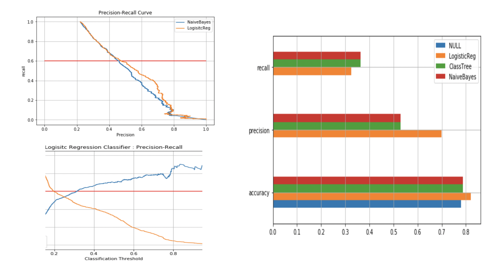 Github Leegwang95prediction Of Credit Card Default Python 분석을 통한 신용 연체자 예측