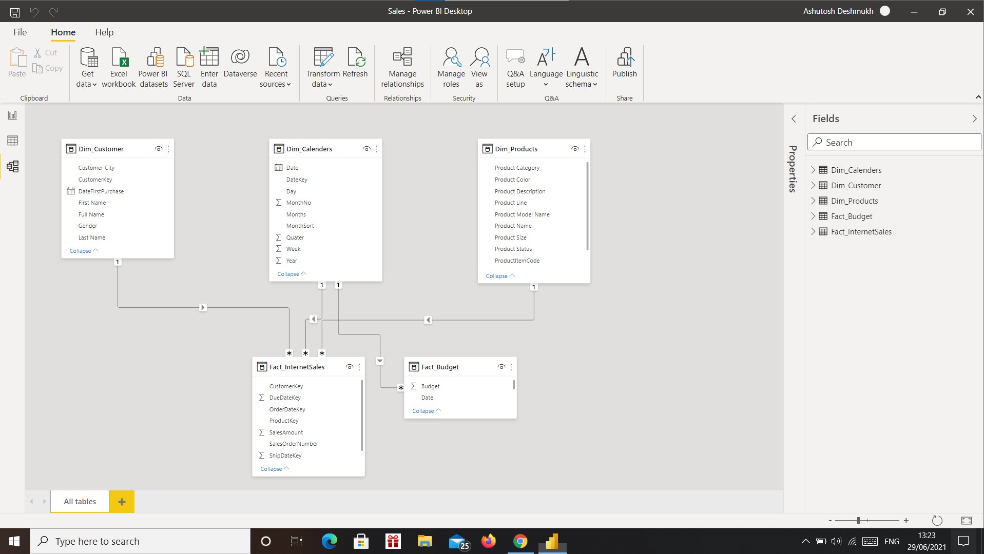 GitHub - ashutoshdeshmukh12/salesManagement