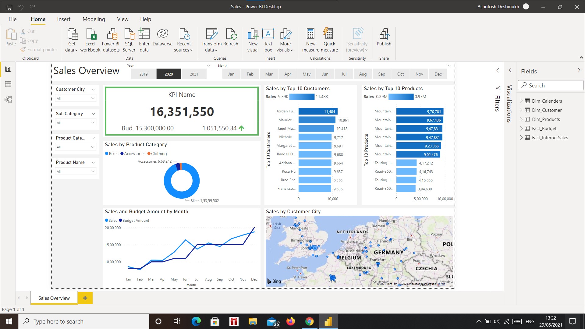 GitHub - ashutoshdeshmukh12/salesManagement