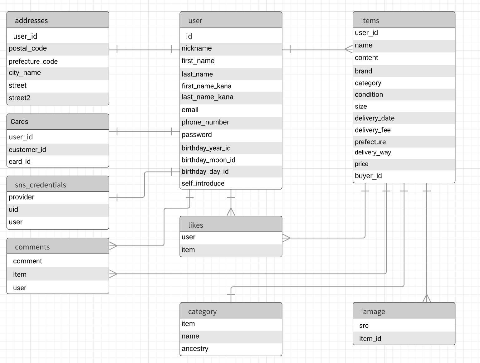GitHub - kengo-sk8/free_app