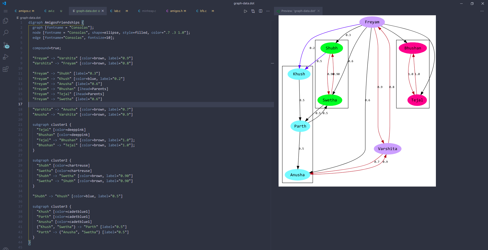 Interactive alternatives to graphviz for .visualize() · Issue #7301 · dask/dask · GitHub