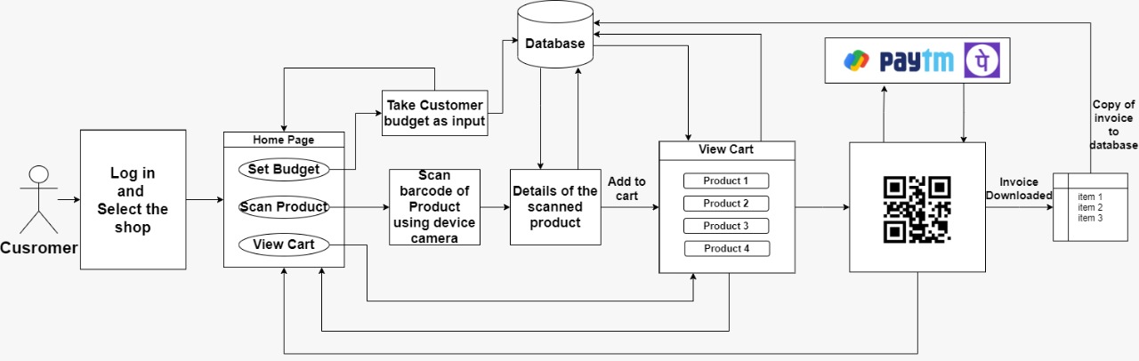 GitHub - shibil-rahman/carttrack
