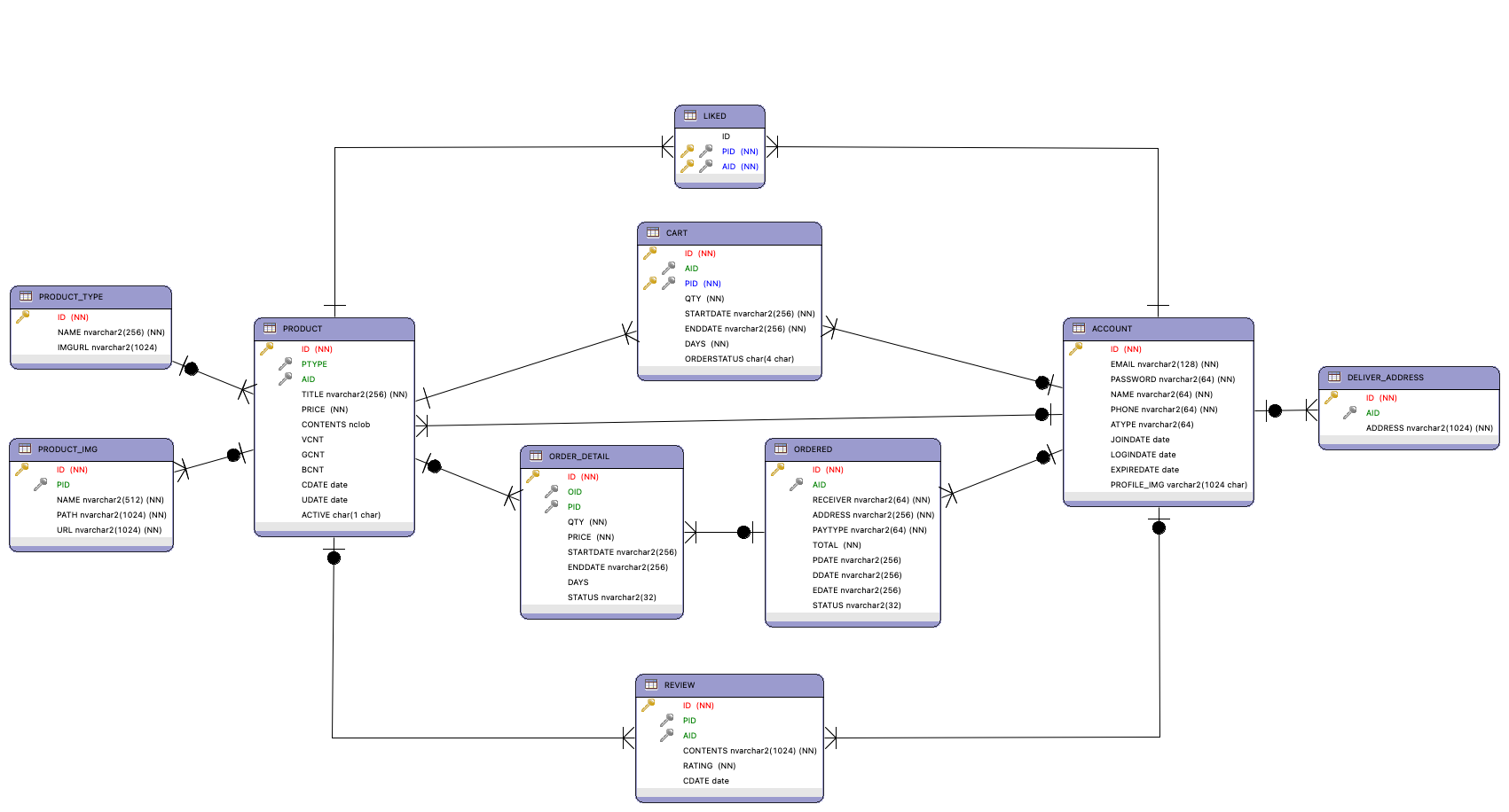 GitHub - Jihyun-han94/Salfit: 샐러드 구독 서비스를 구현한 웹사이트