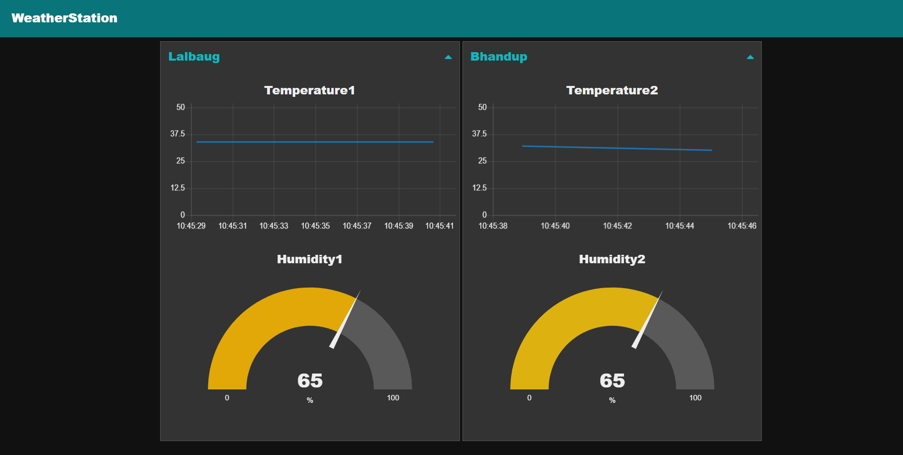 GitHub - SauravBhosale/IOT-based-Weather-Monitoring-System-using-MQTT-protocol: This Project is ...