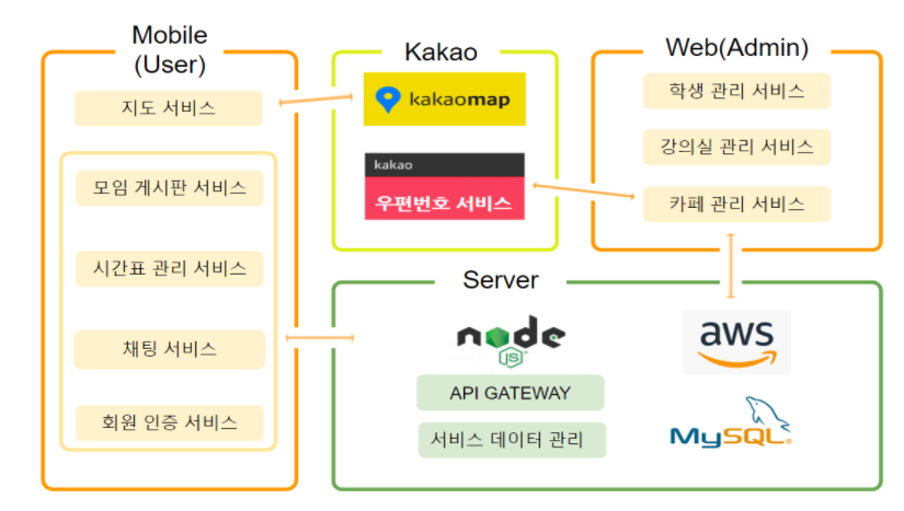 GitHub - HanJungwoo9504/CapstoneDesign