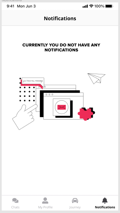 [Manage Notifications] Event/Notification page · Issue #130 · ita ...