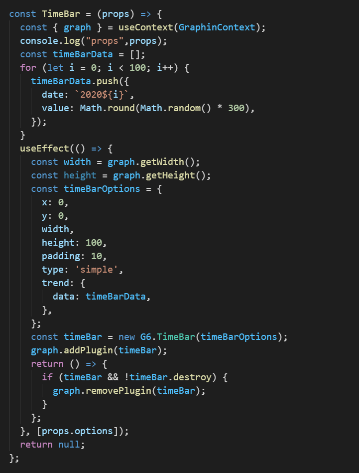 关于Graphin组件里添加G6 timebar的实例 · Issue #409 · antvis/Graphin · GitHub