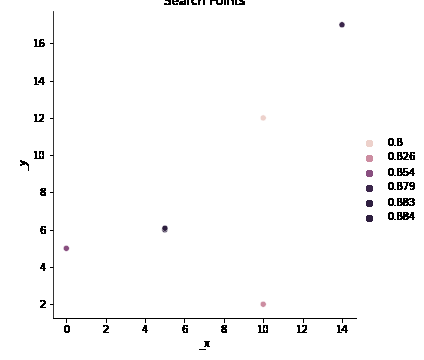 GitHub - DSun91/EnsemblesOpt: Ensemble models creation trough Bayesian Optimization and Optuna