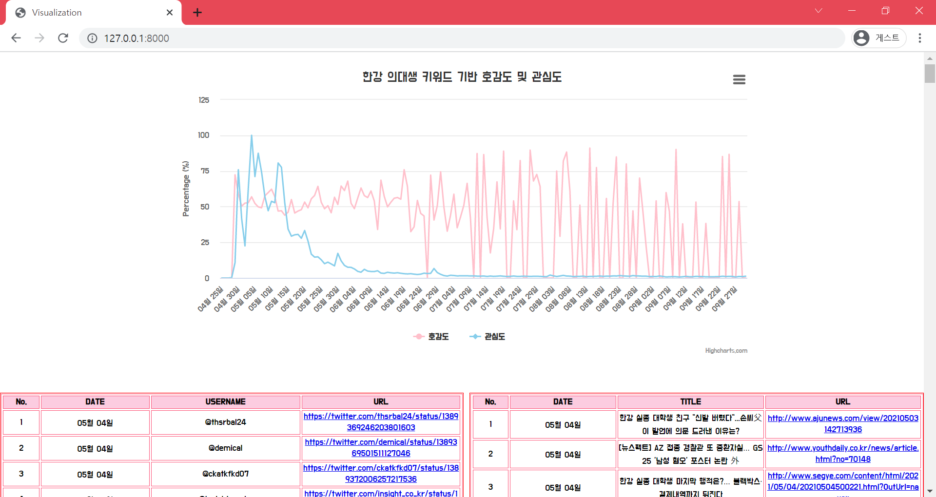 GitHub - Lee-sun-ah/Public-perception-change-detection-system: javascript와 django를 이용한 대중 인식 변화 ...