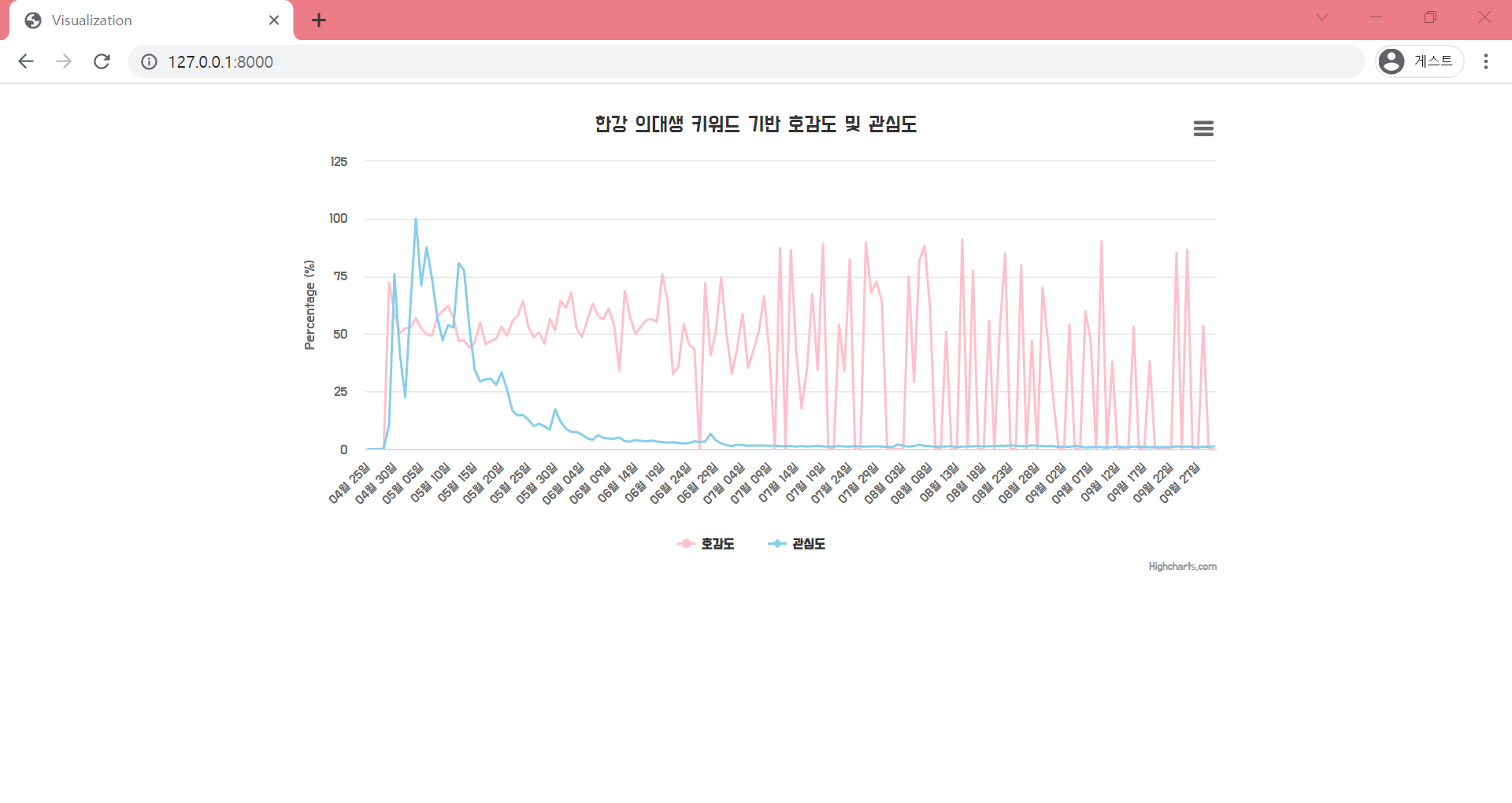 GitHub - Lee-sun-ah/Public-perception-change-detection-system: javascript와 django를 이용한 대중 인식 변화 ...