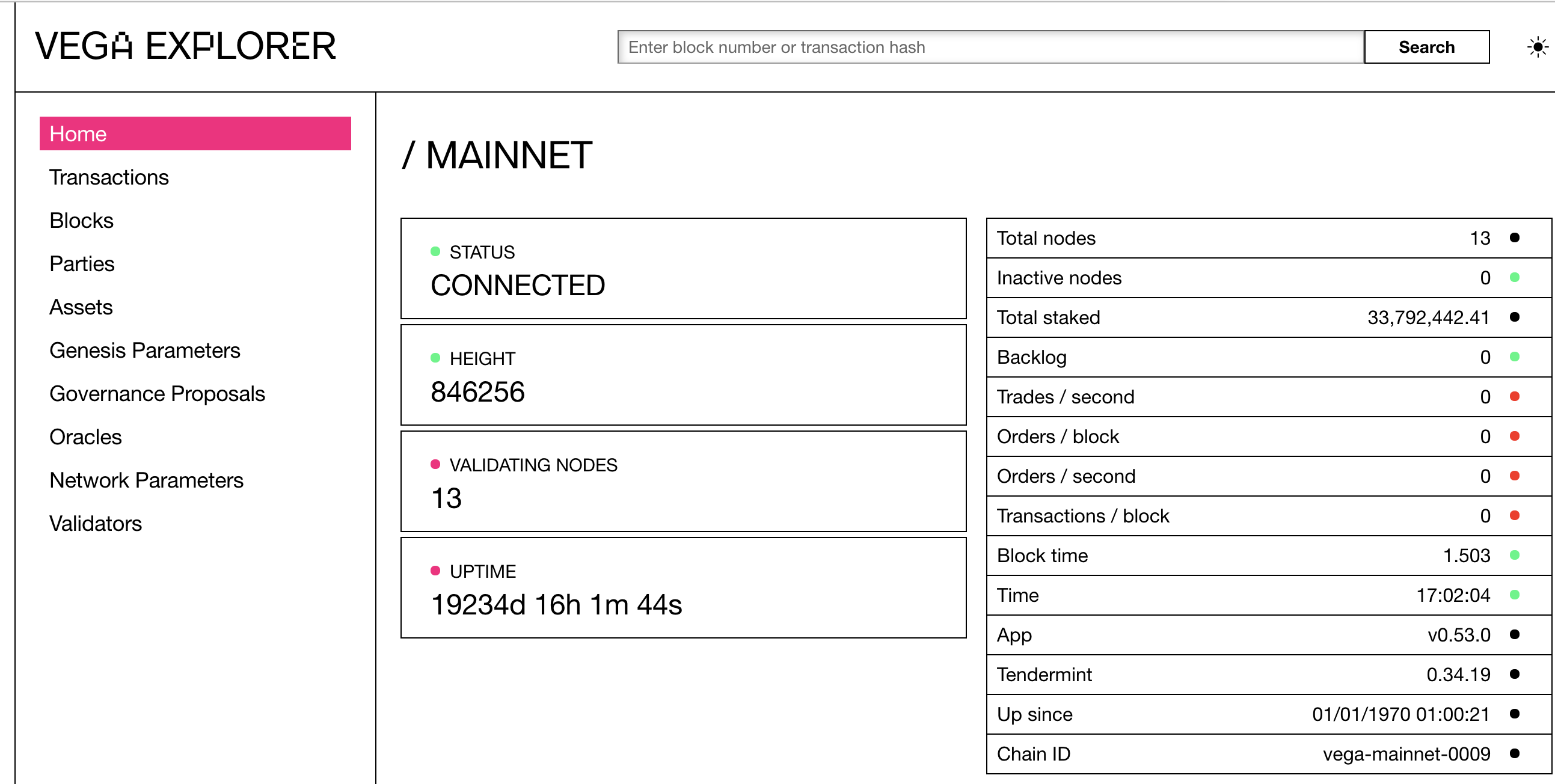 Explorer On Mainnet Shows Incorrect Uptime · Issue 1199 · Vegaprotocolfrontend Monorepo · Github 