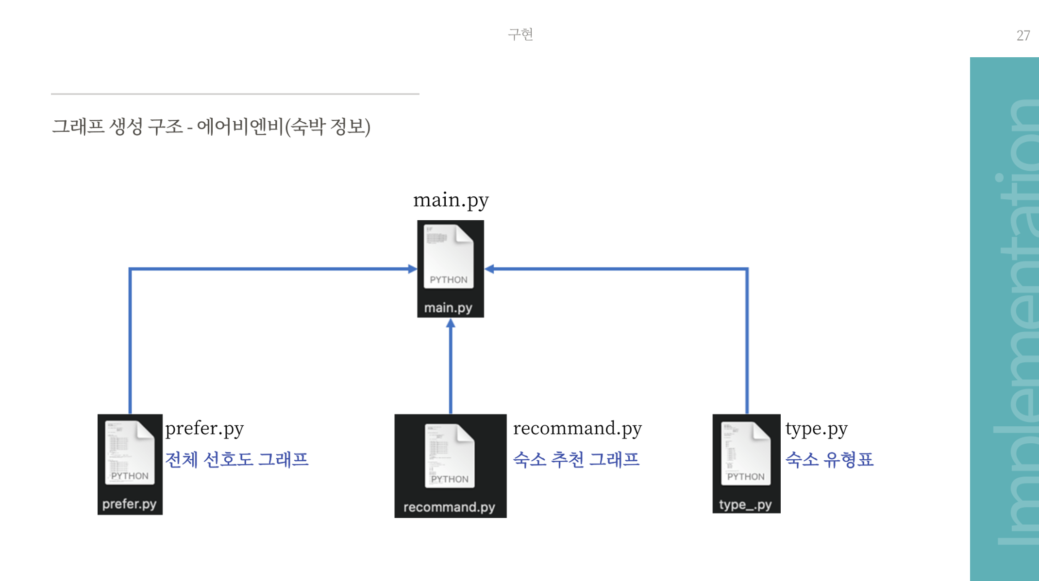 Github Ansanghyun20flaskpyeonhang 파이썬 플라스크 프로젝트 편한여행 편행 웹 사이트 제작