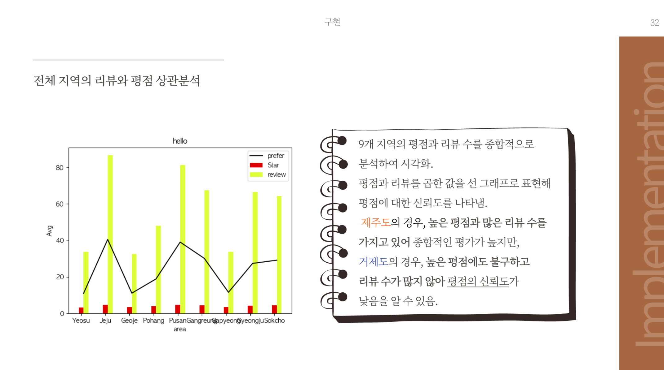 Github Ansanghyun20flaskpyeonhang 파이썬 플라스크 프로젝트 편한여행 편행 웹 사이트 제작 에어비엔비 및 네이버 자료 활용