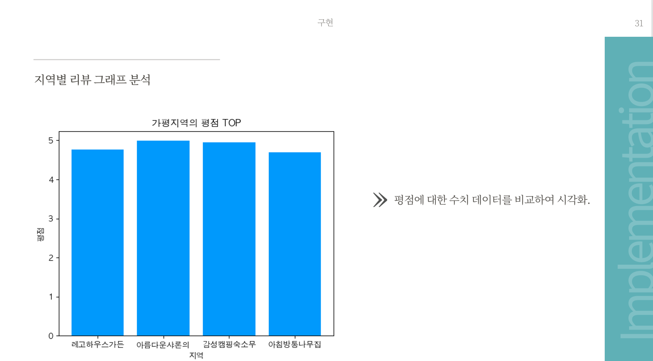 Github Ansanghyun20flaskpyeonhang 파이썬 플라스크 프로젝트 편한여행 편행 웹 사이트 제작 에어비엔비 및 네이버 자료 활용