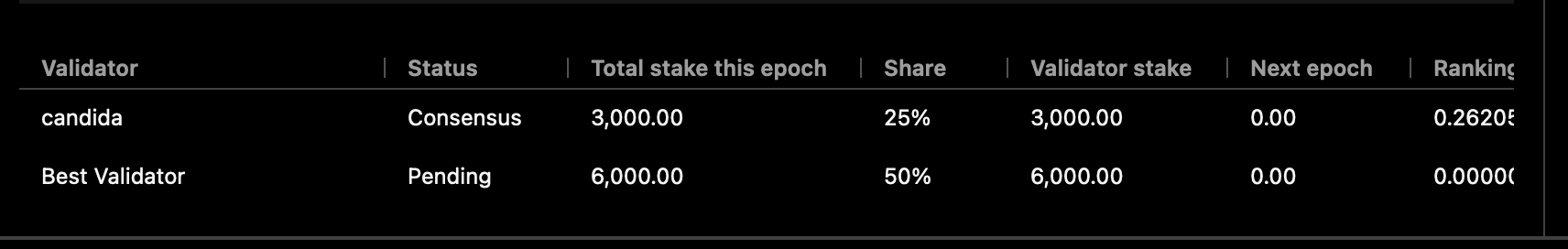 validator info table could use better status query · Issue #1872 · vegaprotocol/frontend ...