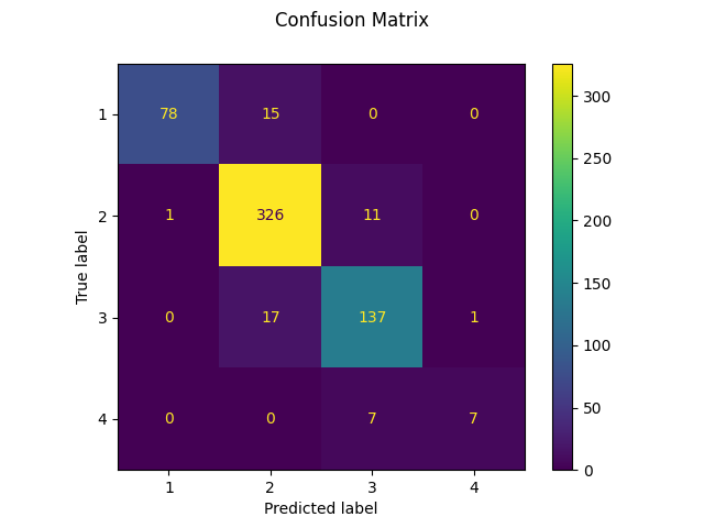 GitHub - horakhy/life-saver-random-forest-and-artificial-neural-network GitHub - horakhy/life-saver-random-forest-and-artificial-neural-network