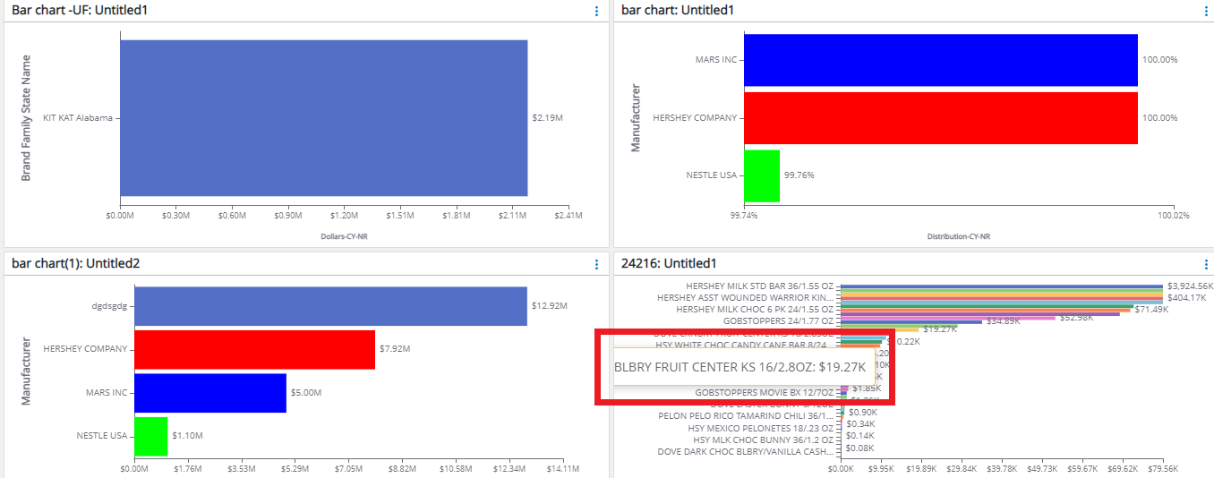 [GitHub] [echarts] srinathmerugu opened a new issue, #17679: [Bug] Show Tooltip on top of the ...