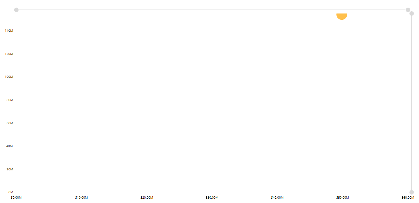 [Feature] Show Bubble chart below the axis line · Issue #17686 · apache/echarts · GitHub