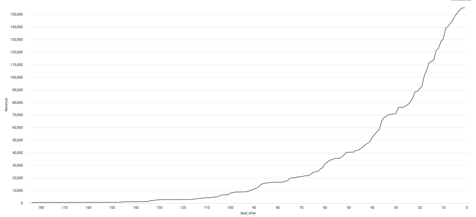 GitHub - pacerevenue/analytics-engineer-interview: This repository ...
