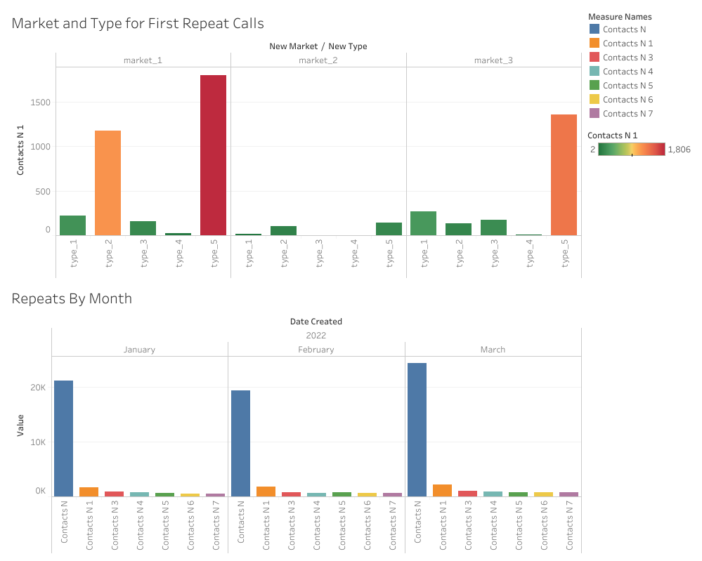 GitHub - joehanmisquitta/Google-Fiber-Casestudy