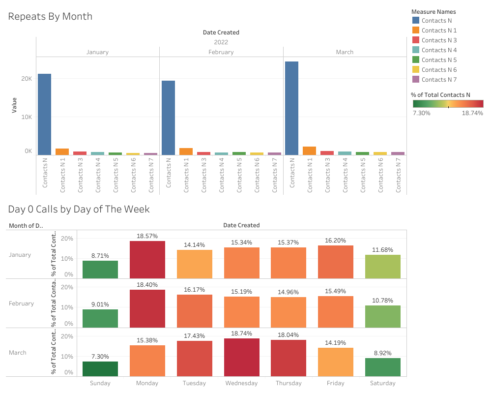 GitHub - joehanmisquitta/Google-Fiber-Casestudy