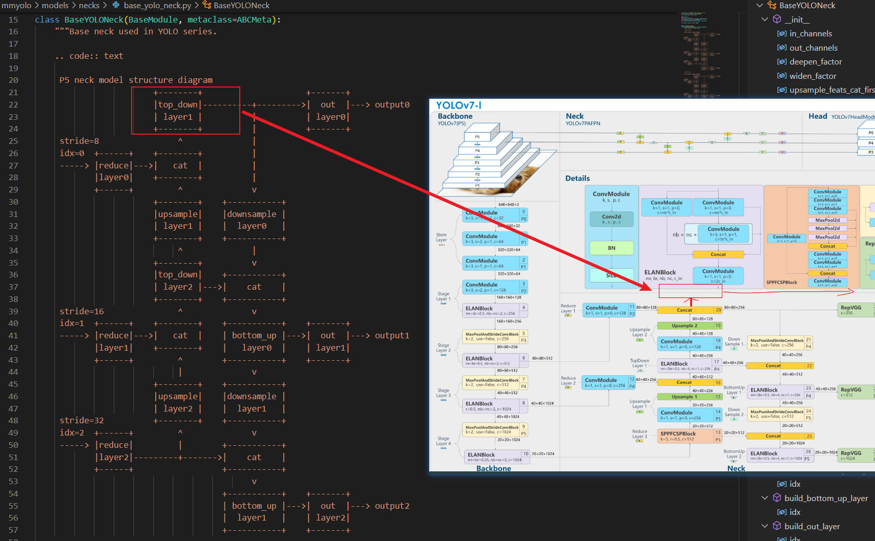 The YOLOv7 structure diagram is missing a top-down layer · Issue #709 · open-mmlab/mmyolo · GitHub