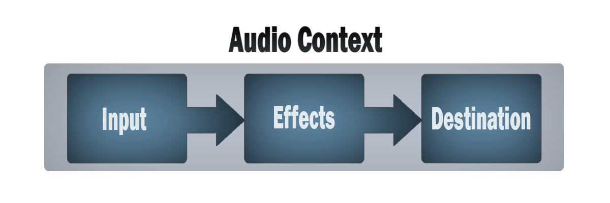 Web Audio Api를 이용한 음성 감지 Boostcampwm 2022web15 Teleparty Github Wiki 