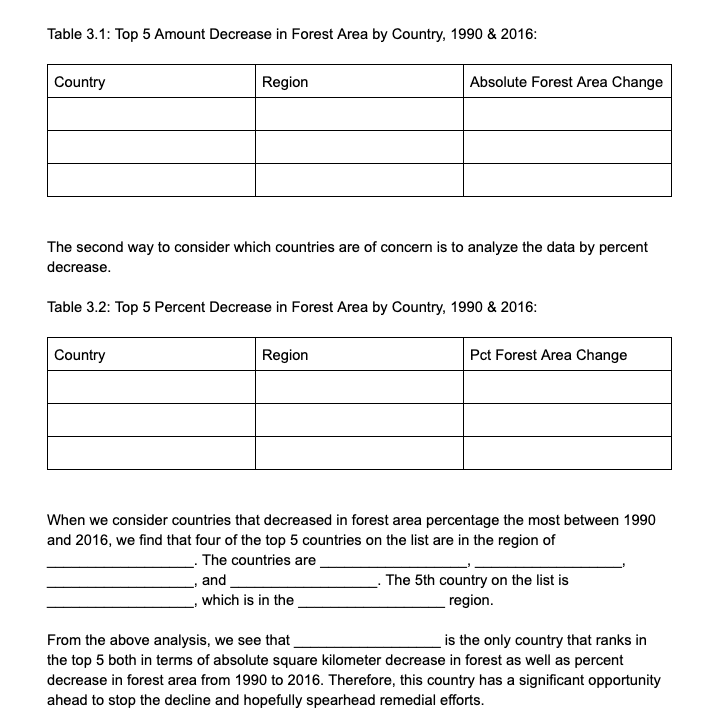 GitHub - osman-software-engineer/deforestation-exploration: A project from Udacity SQL ...