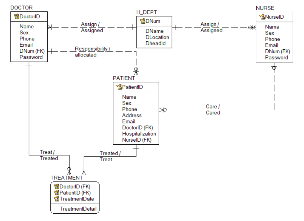 GitHub - Kim-kwan-woo/DatabaseProgramming-hospital-system